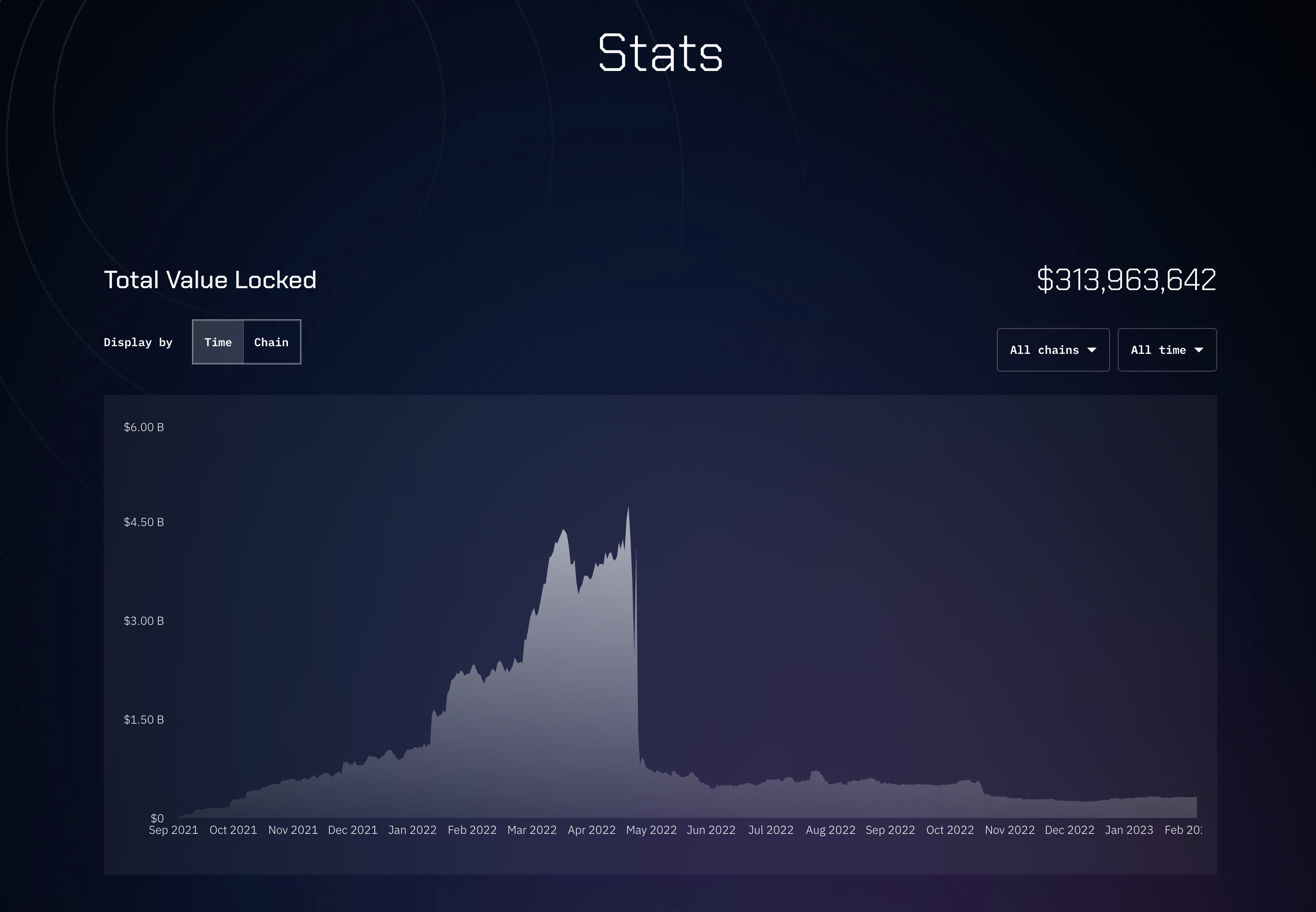 Design: Exploration for tBTC dApp Stats · Issue #466 · threshold-network/token-dashboard · GitHub