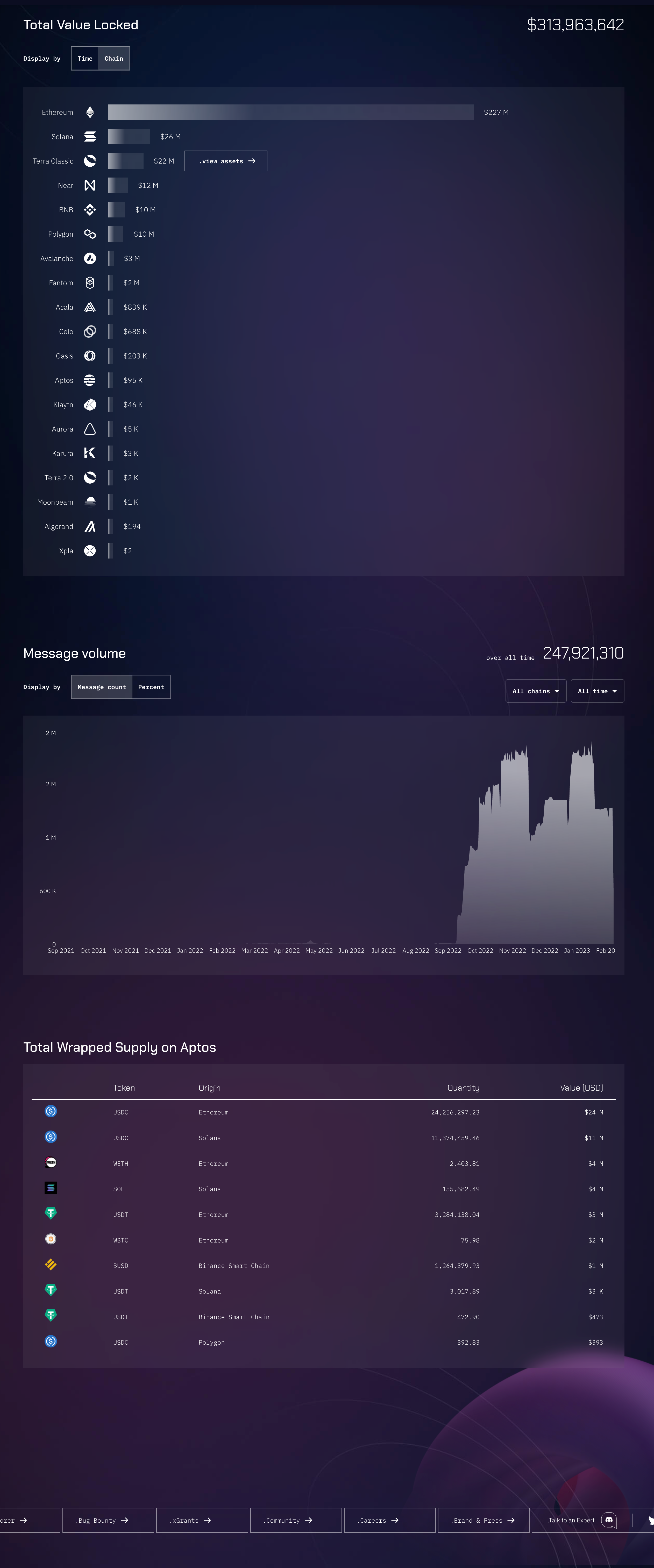 Design: Exploration for tBTC dApp Stats · Issue #466 · threshold-network/token-dashboard · GitHub