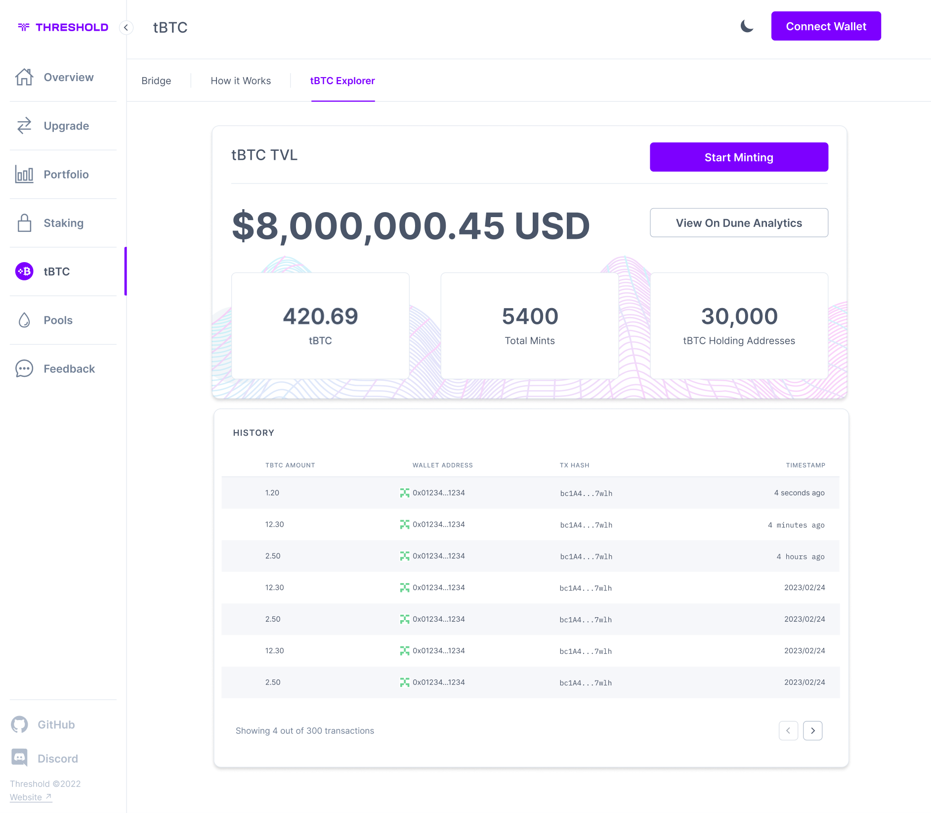 tBTC Explore - Stats Page inside of the dApp · Issue #469 · threshold-network/token-dashboard ...