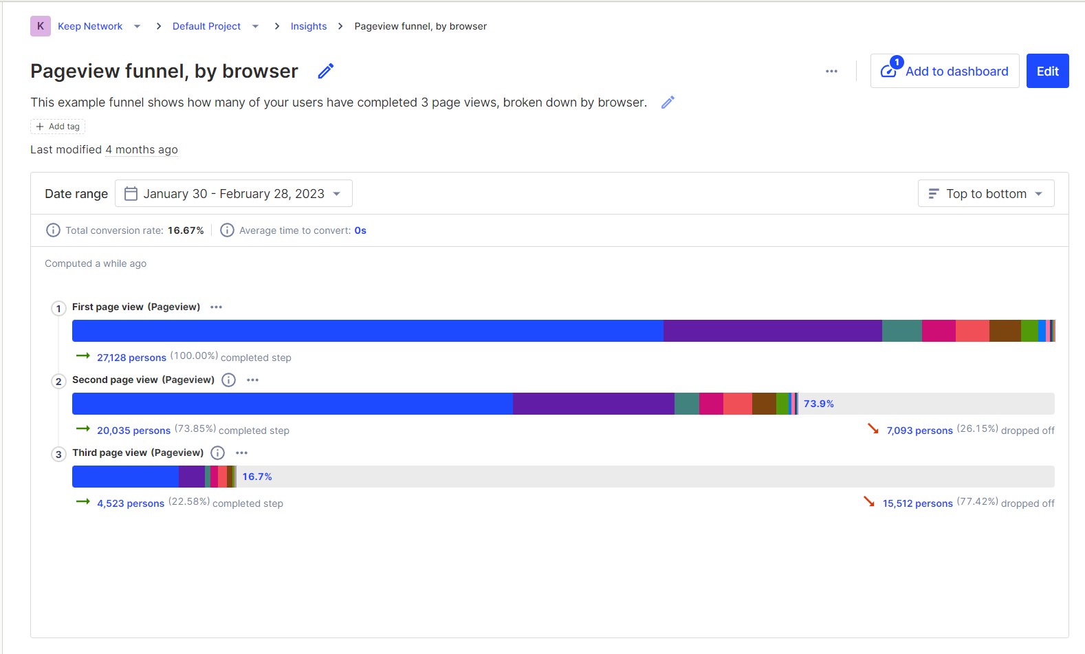 Posthog Tracking MVP · Issue #479 · threshold-network/token-dashboard · GitHub