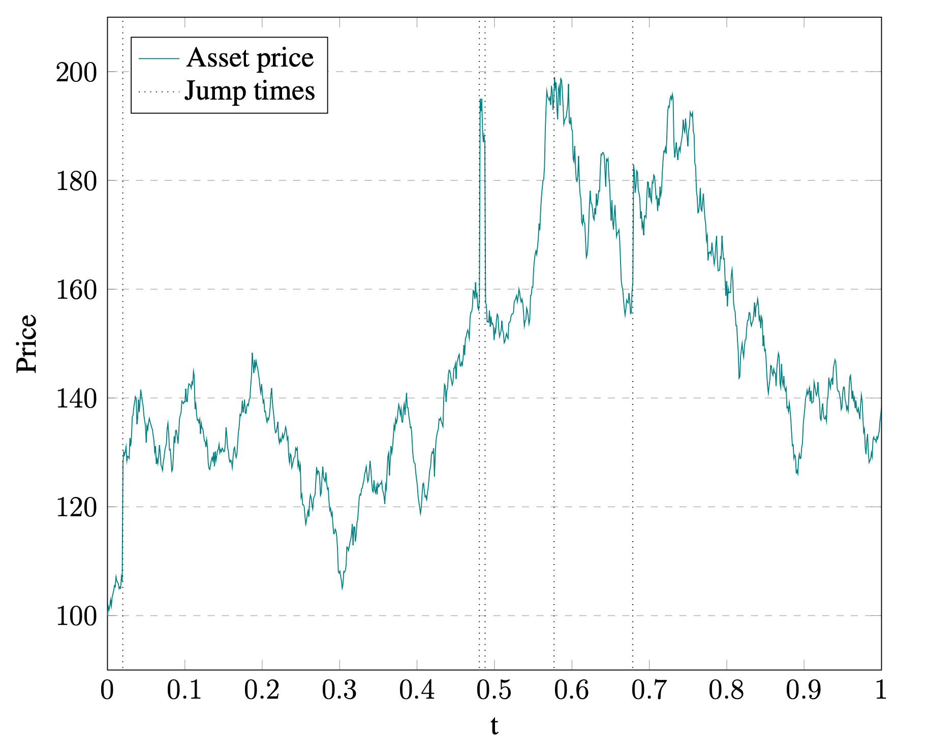 GitHub - almer101/master-thesis: Master thesis on the Financial ...