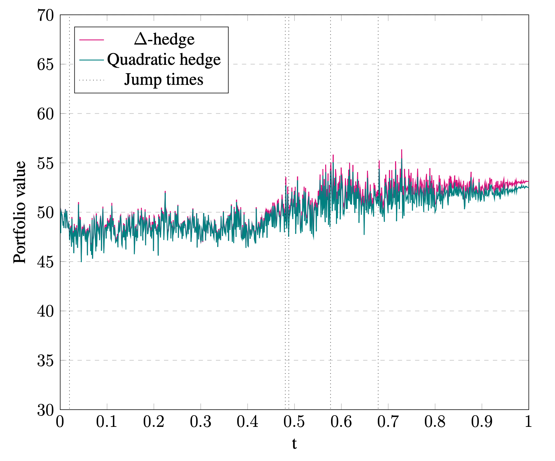 GitHub - almer101/master-thesis: Master thesis on the Financial ...