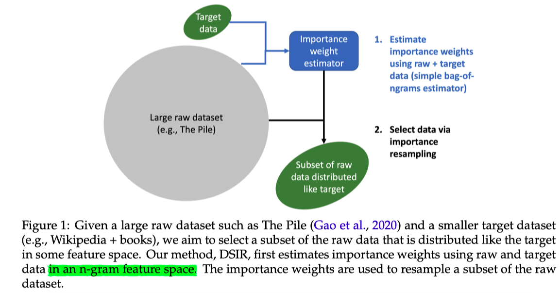 GitHub - zhpmatrix/PaperReading: 每天阅读过的论文的简要笔记