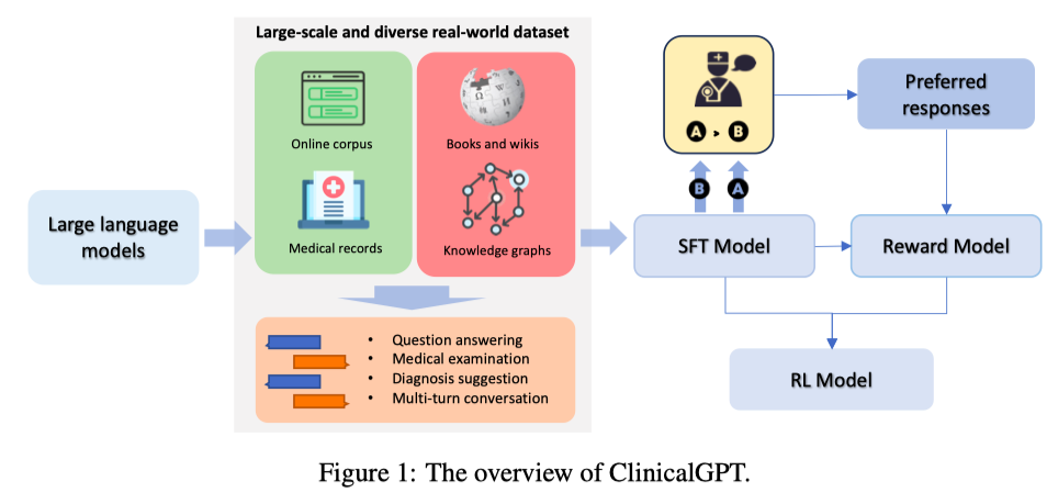 GitHub - zhpmatrix/PaperReading: 每天阅读过的论文的简要笔记