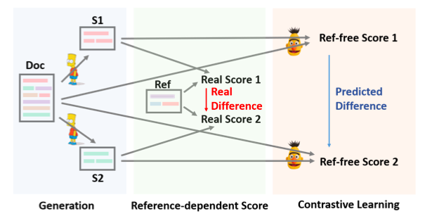 GitHub - zhpmatrix/PaperReading: 每天阅读过的论文的简要笔记