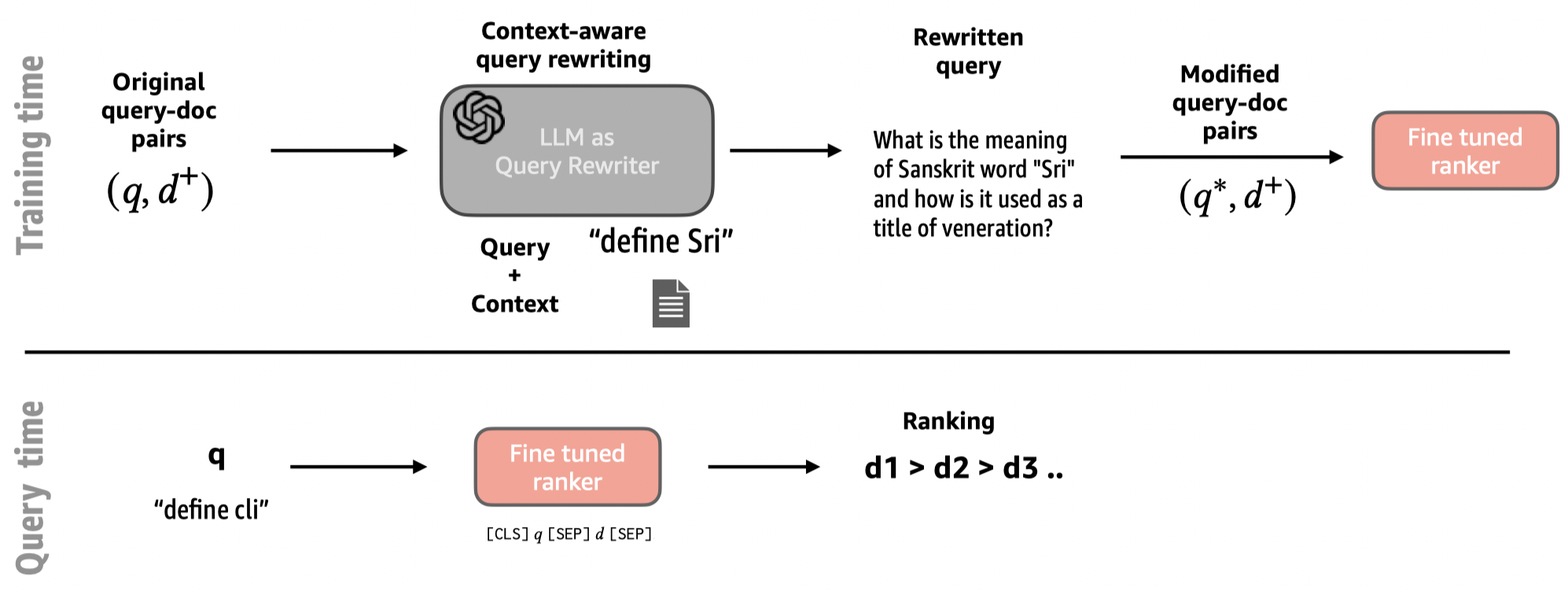 GitHub - zhpmatrix/PaperReading: 每天阅读过的论文的简要笔记