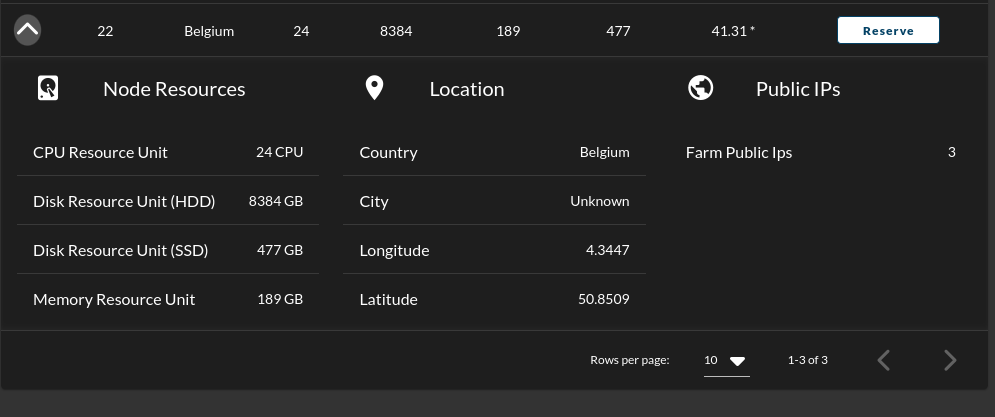 No consistent in data rendered between Dedicated Nodes and Node in Explorer · Issue #186 ...