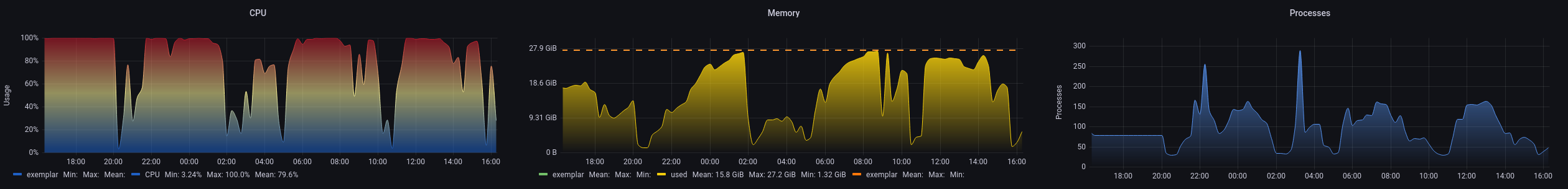Public Dashboards Add Exemplar Metric To Panels · Issue 54035 · Grafanagrafana · Github 