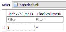 dblock put retry corrupts dindex, using old dblock name for index -- canary regression · Issue ...