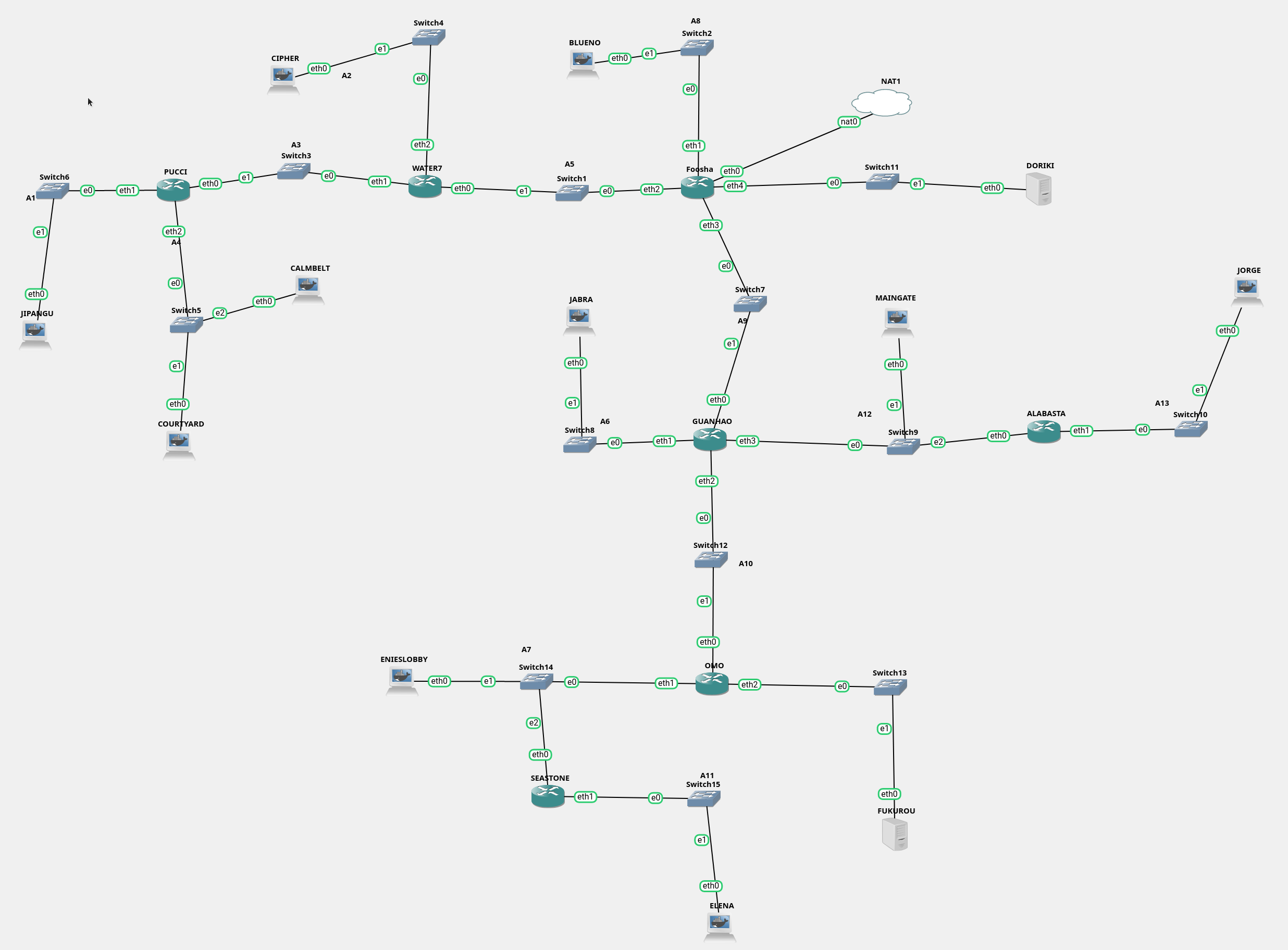 GitHub - jundi77/Jarkom-Modul-4-B04-2021