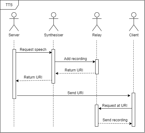 GitHub - atlas-wheatear/cloud-computing-ARU: My submission for the ...