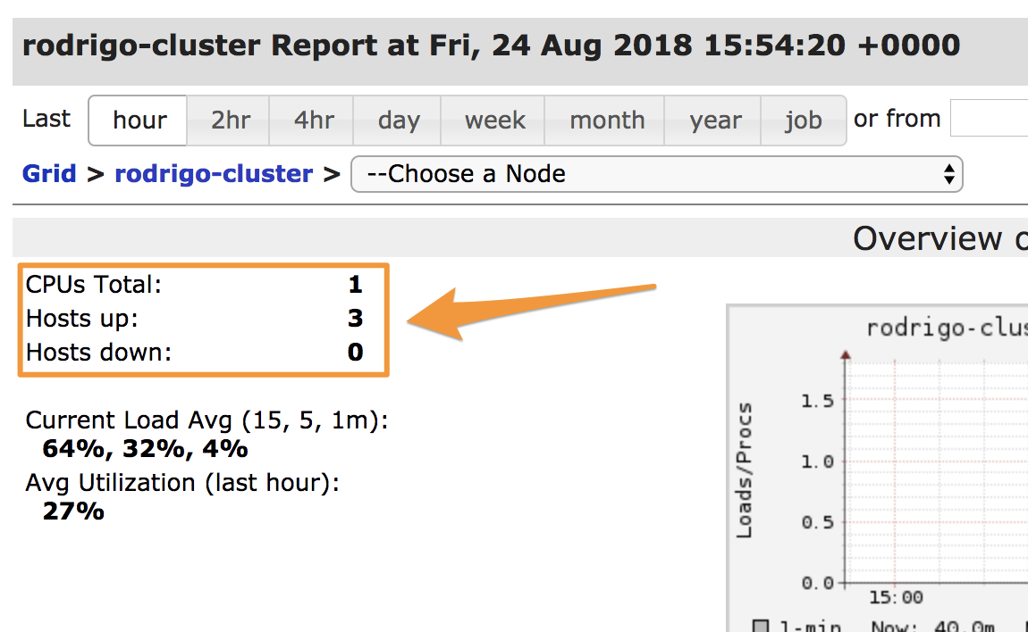Workers are not displayed in Ganglia · Issue #316 · GoogleCloudDataproc/initialization-actions ...