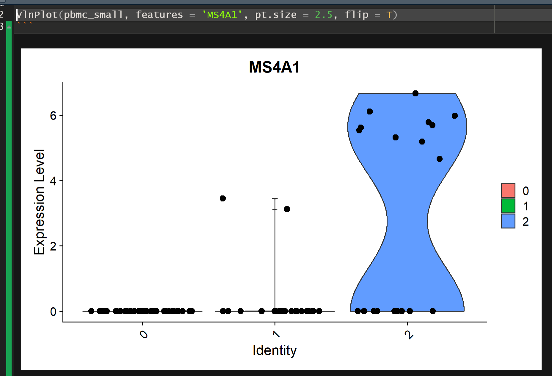 Unable to flip VlnPlot · Issue #7527 · satijalab/seurat · GitHub