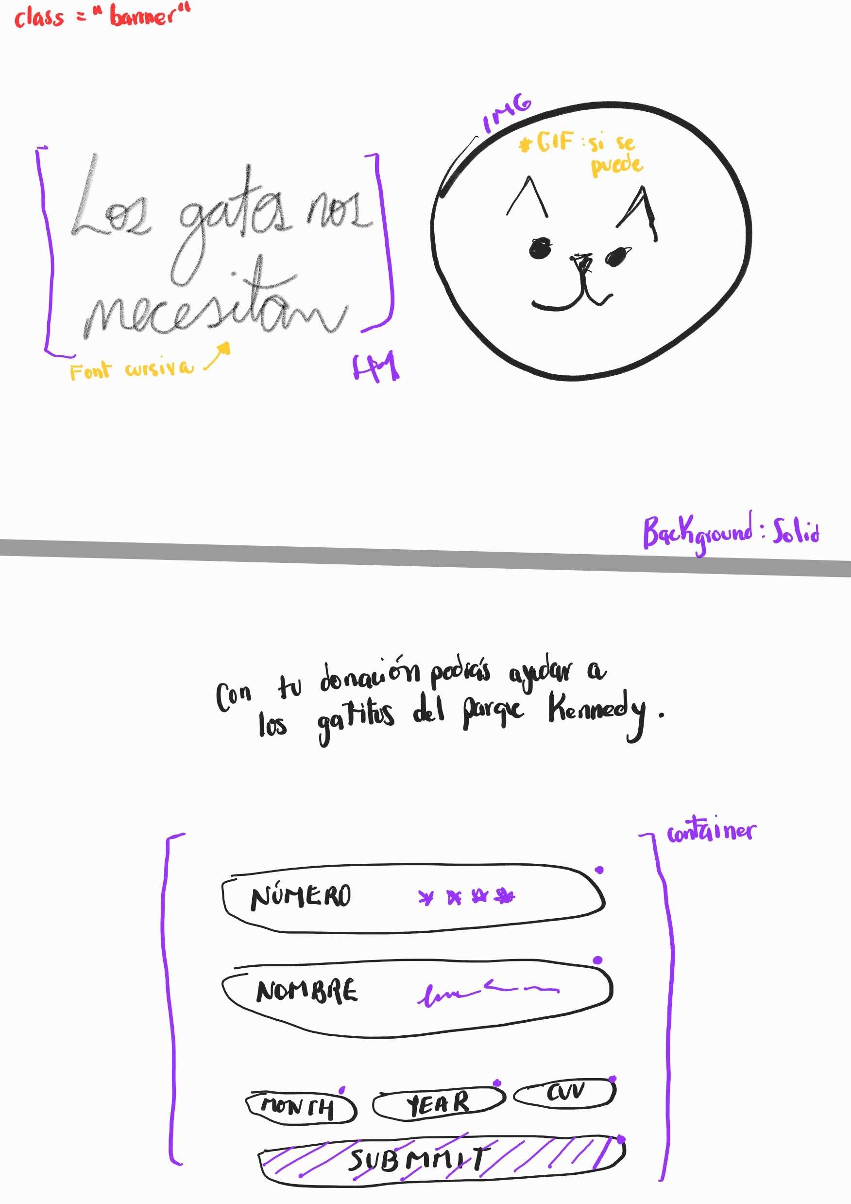 GitHub - StrikeRose/Gatitos-Parque-Kennedy: Actualmente en 2023 hay decenas de gatos sin hogar ...