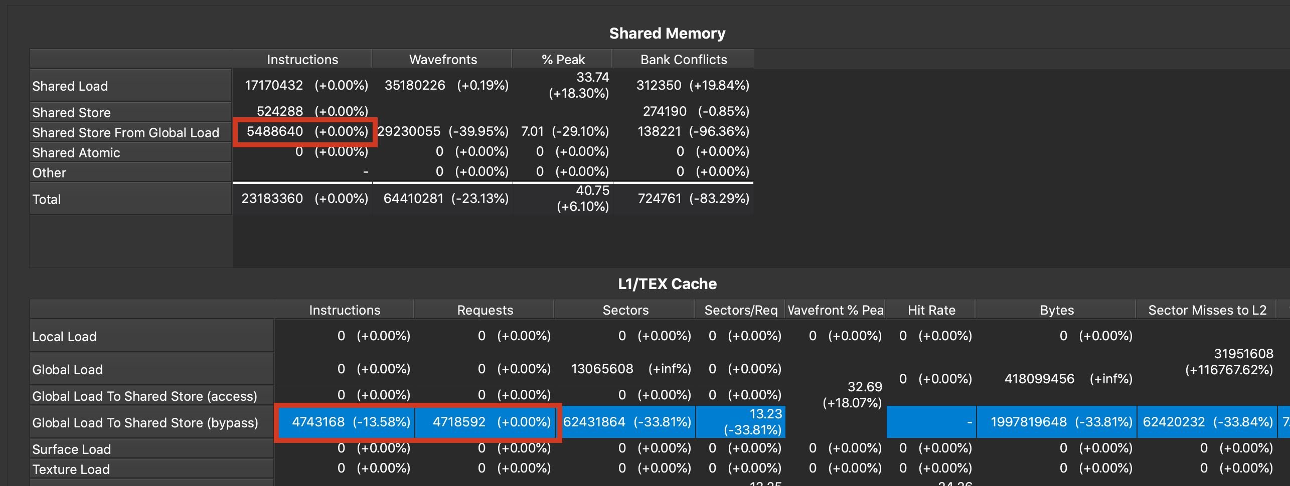 some questions about async copy · Issue #490 · NVIDIA/cutlass · GitHub