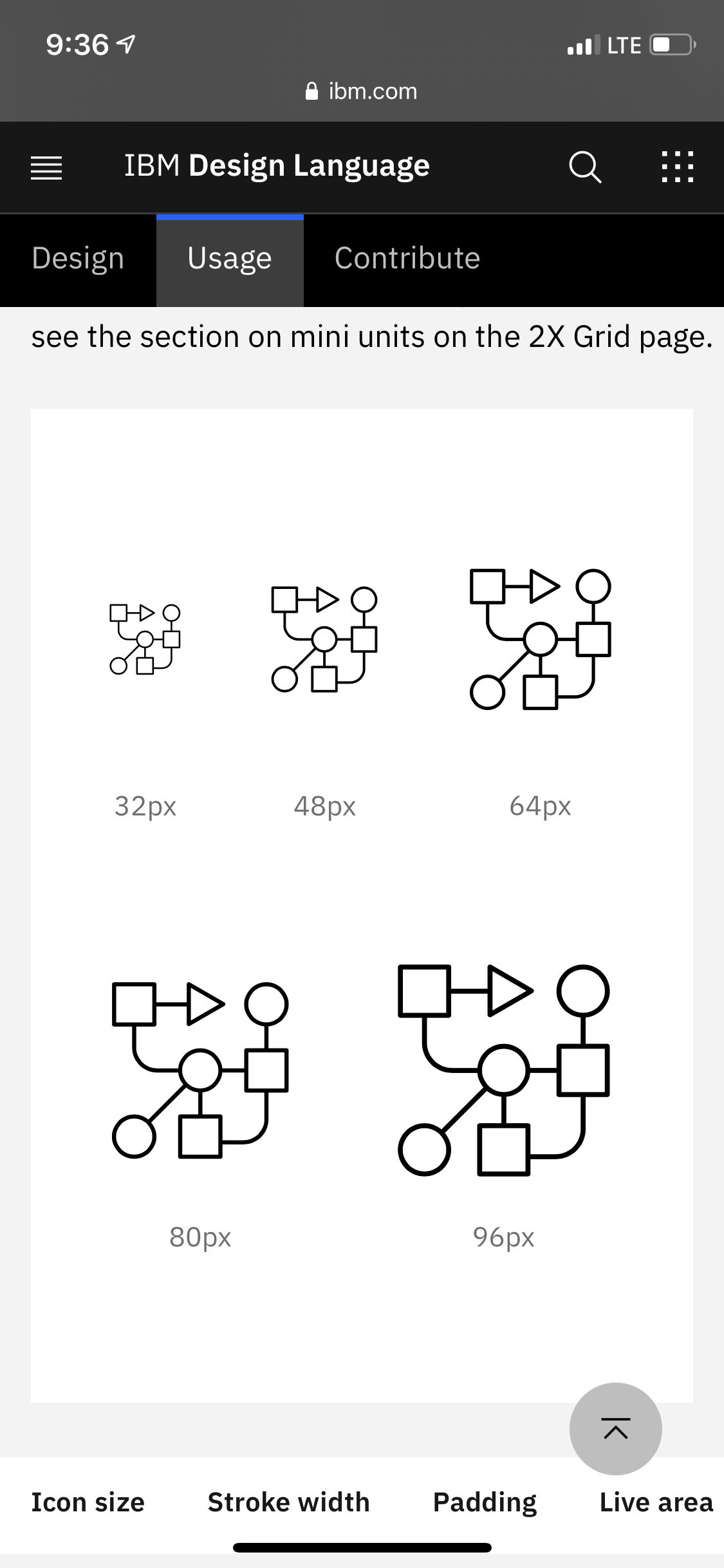 Scaled Pictograms on Pictograms library produces unexpected results ...