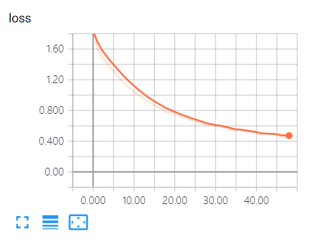 GitHub - SaewonY/music-genre-classification: using keras, cnn architecture