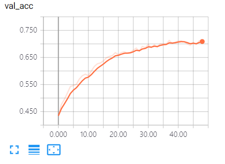 GitHub - SaewonY/music-genre-classification: using keras, cnn architecture