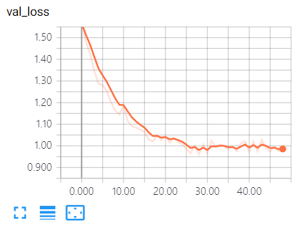 GitHub - SaewonY/music-genre-classification: using keras, cnn architecture