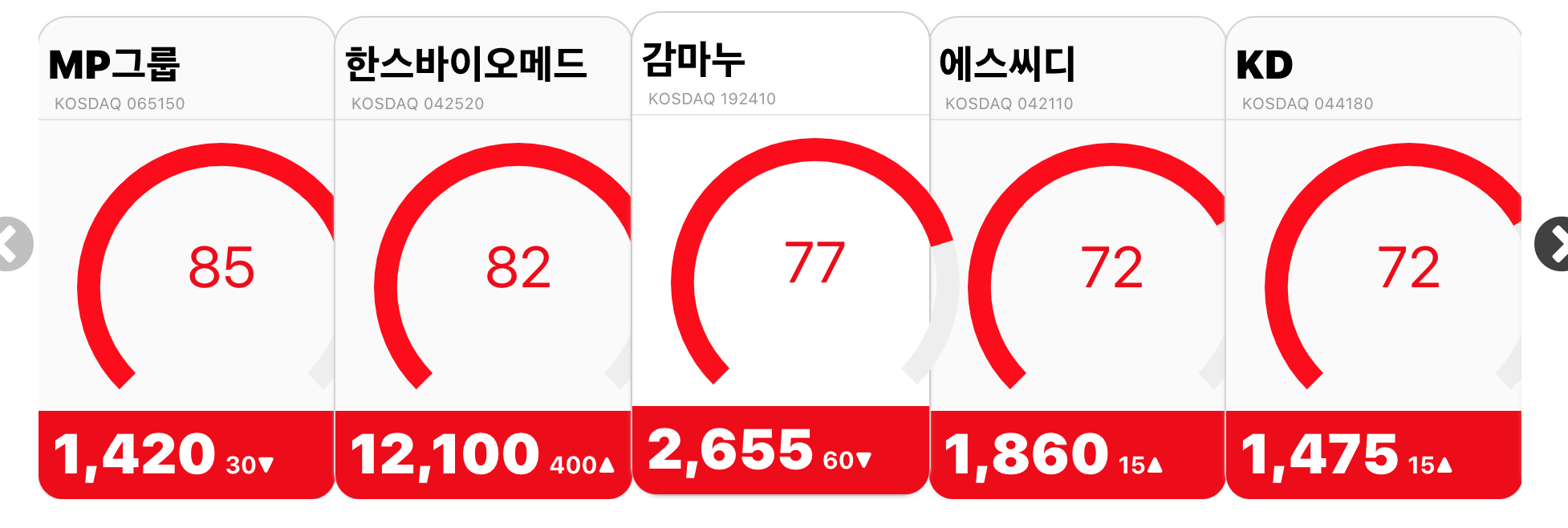 I've found a bug! · Issue #124 · teamILLO/Stockin · GitHub