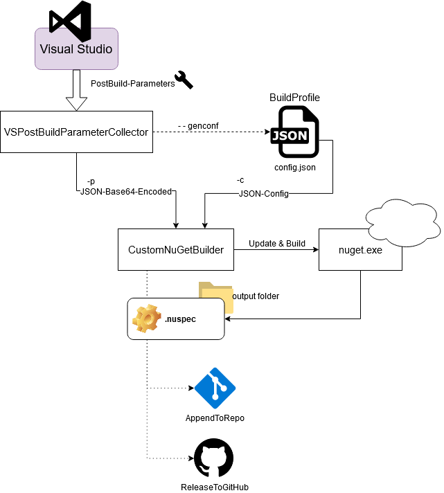 GitHub - litetex/CustomNuGetBuilder: Creates nuget packages for ...