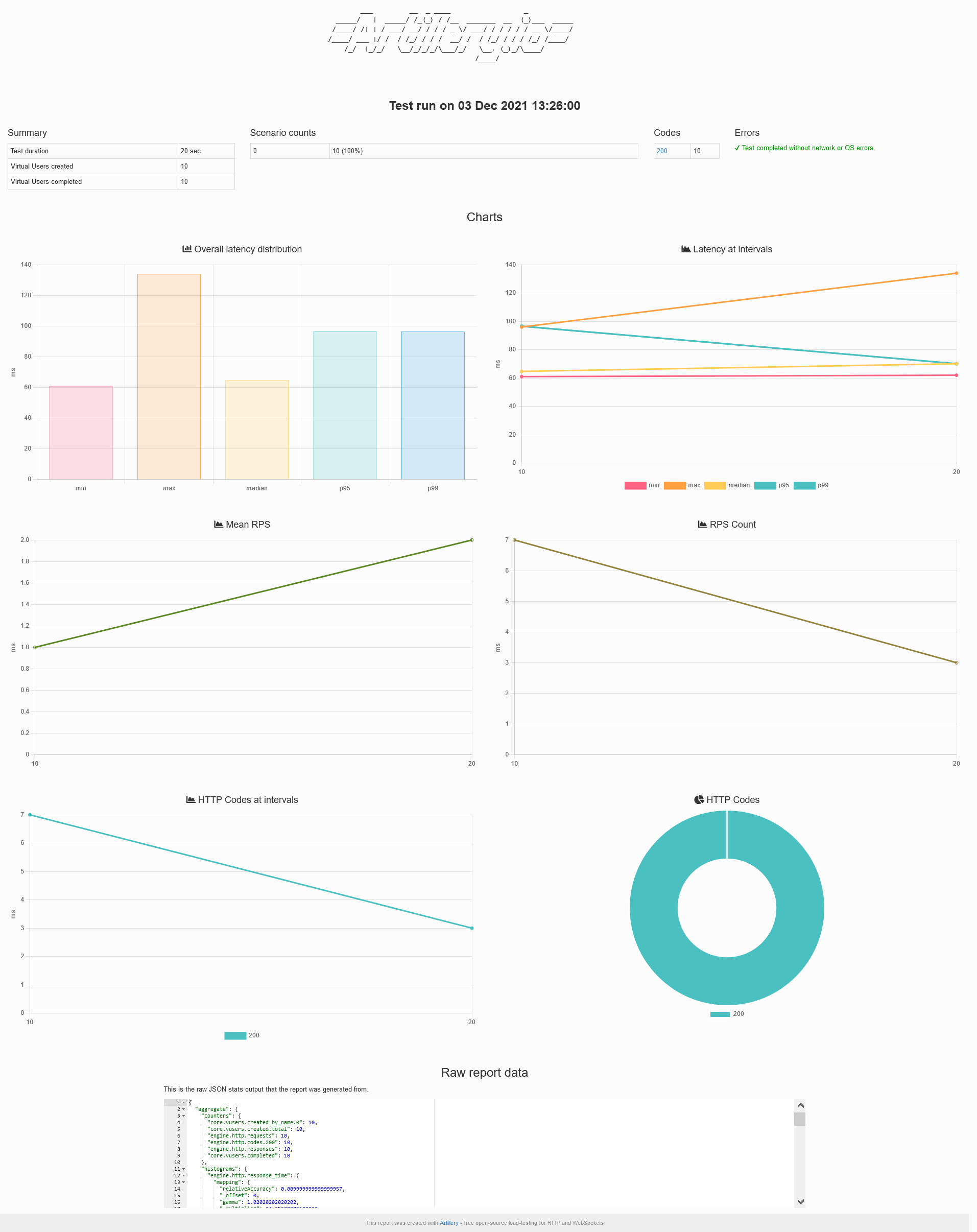 time information not shown in report html · Issue #1253 · artilleryio/artillery · GitHub