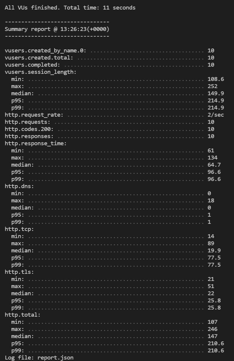 time information not shown in report html · Issue #1253 · artilleryio/artillery · GitHub