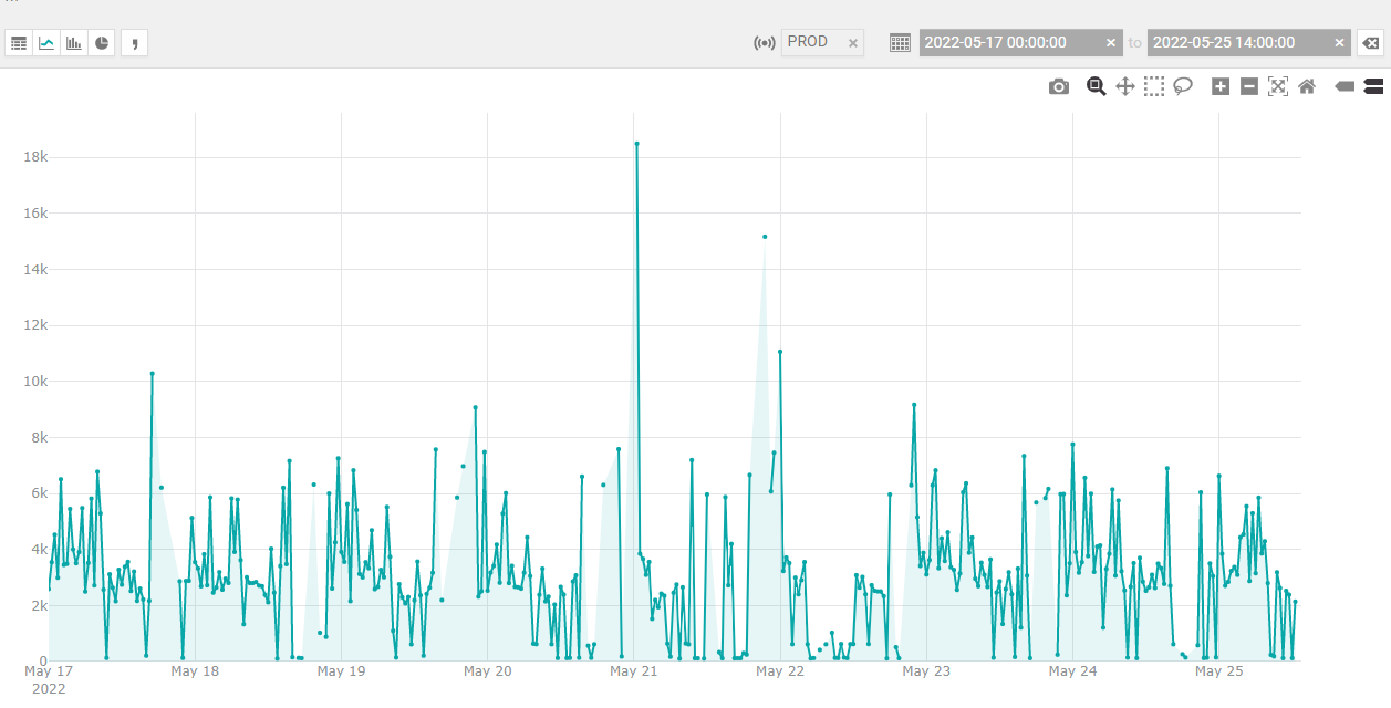 Date range from zoomed plot · datalust seq-tickets · Discussion #1577 · GitHub