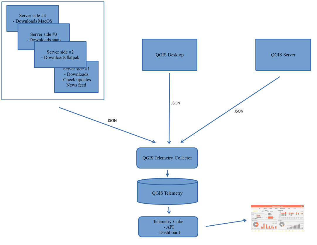 QGIS telemetry · Issue #224 · qgis/QGIS-Enhancement-Proposals · GitHub