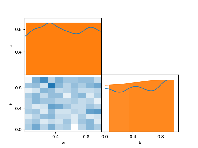 fastkde plots change parameter limits · Issue #149 · handley-lab/anesthetic · GitHub