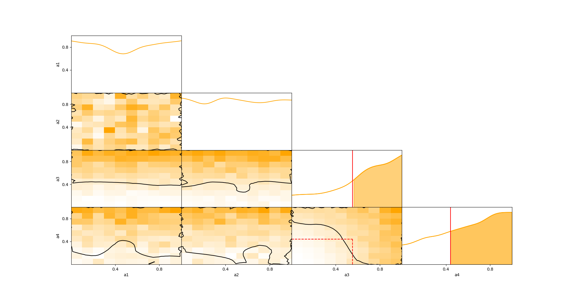 fastkde plots change parameter limits · Issue #149 · handley-lab/anesthetic · GitHub