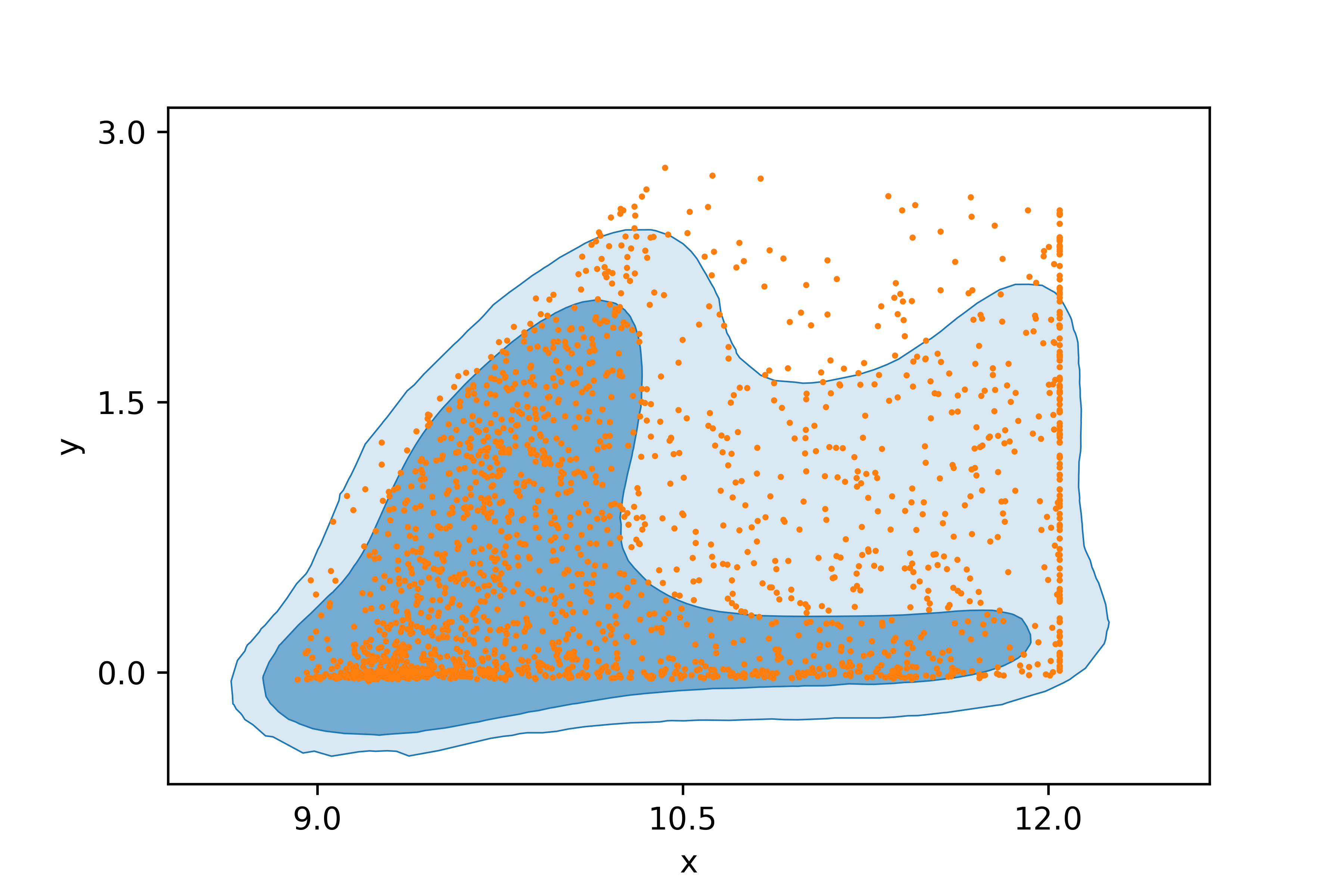 2d kde plots can be much wider than actual distribution / samples (over-smoothing?) · Issue #165 ...
