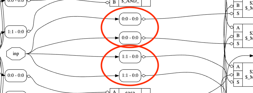 Duplicated wires in graphviz dot file · Issue #3303 · YosysHQ/yosys · GitHub
