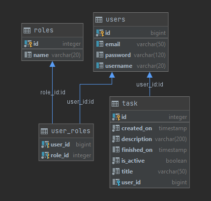 GitHub - SzymonKorda/TodoList-frontend