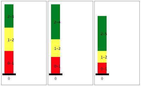Bullet chart plot bands rendering logic · Issue #8487 · highcharts ...
