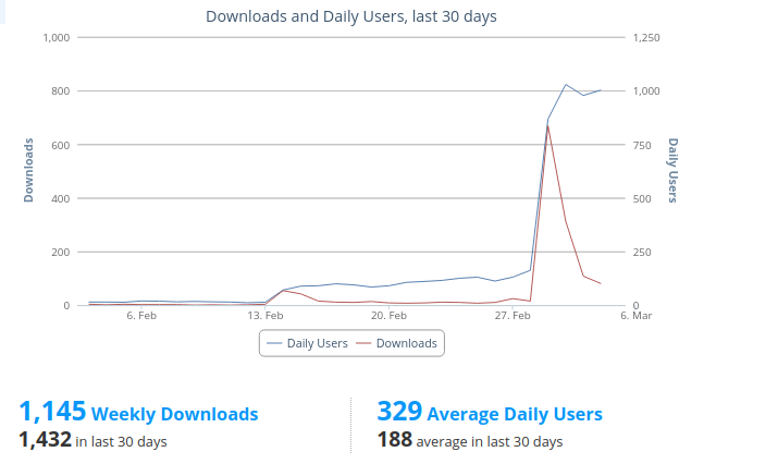 Add a x-scheme-handler (custom url protocol) · Issue #7985 · mpv-player/mpv · GitHub