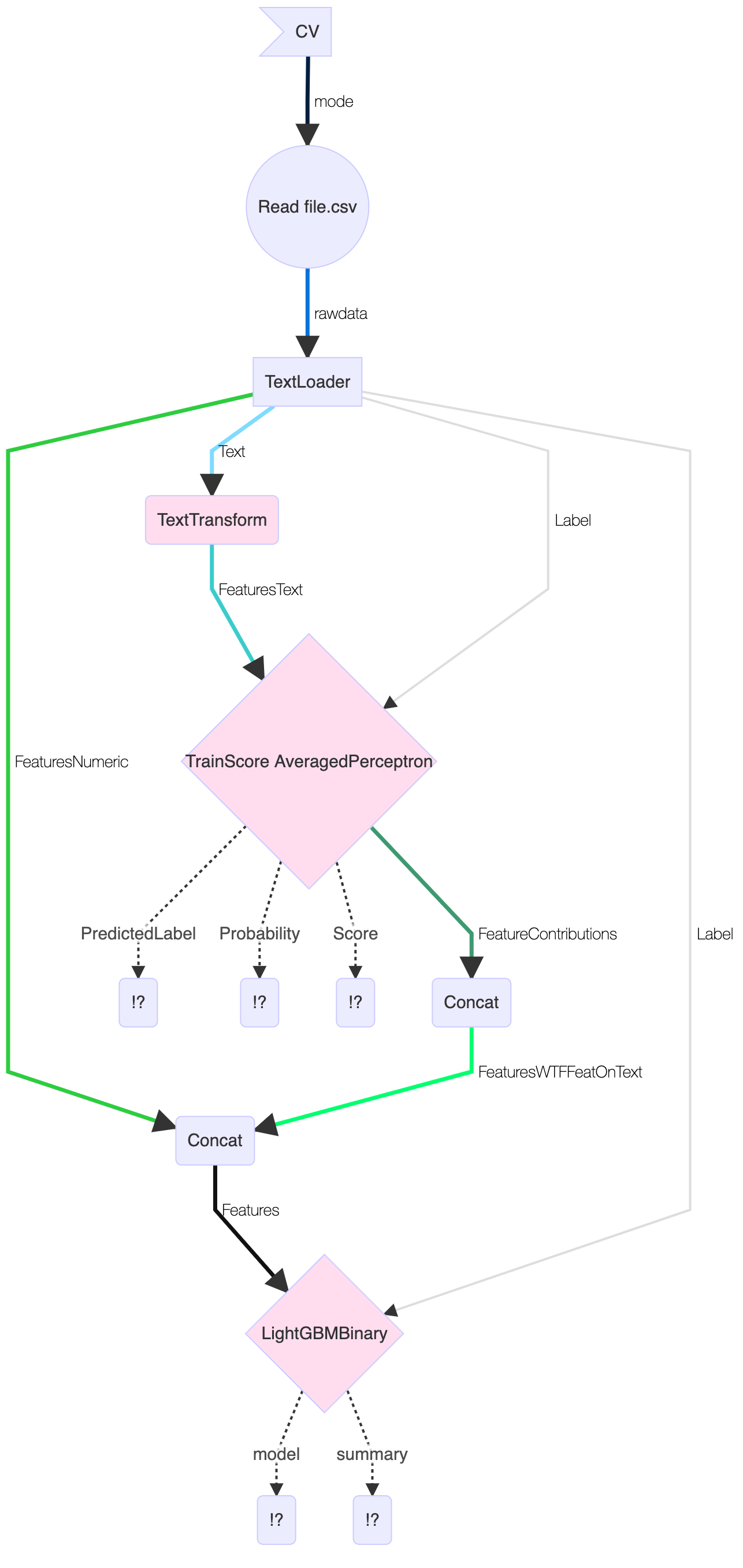 Cannot Use Learnerfeatureselectiontransform Due To Does Not Derive From Microsoft Ml Itrainer