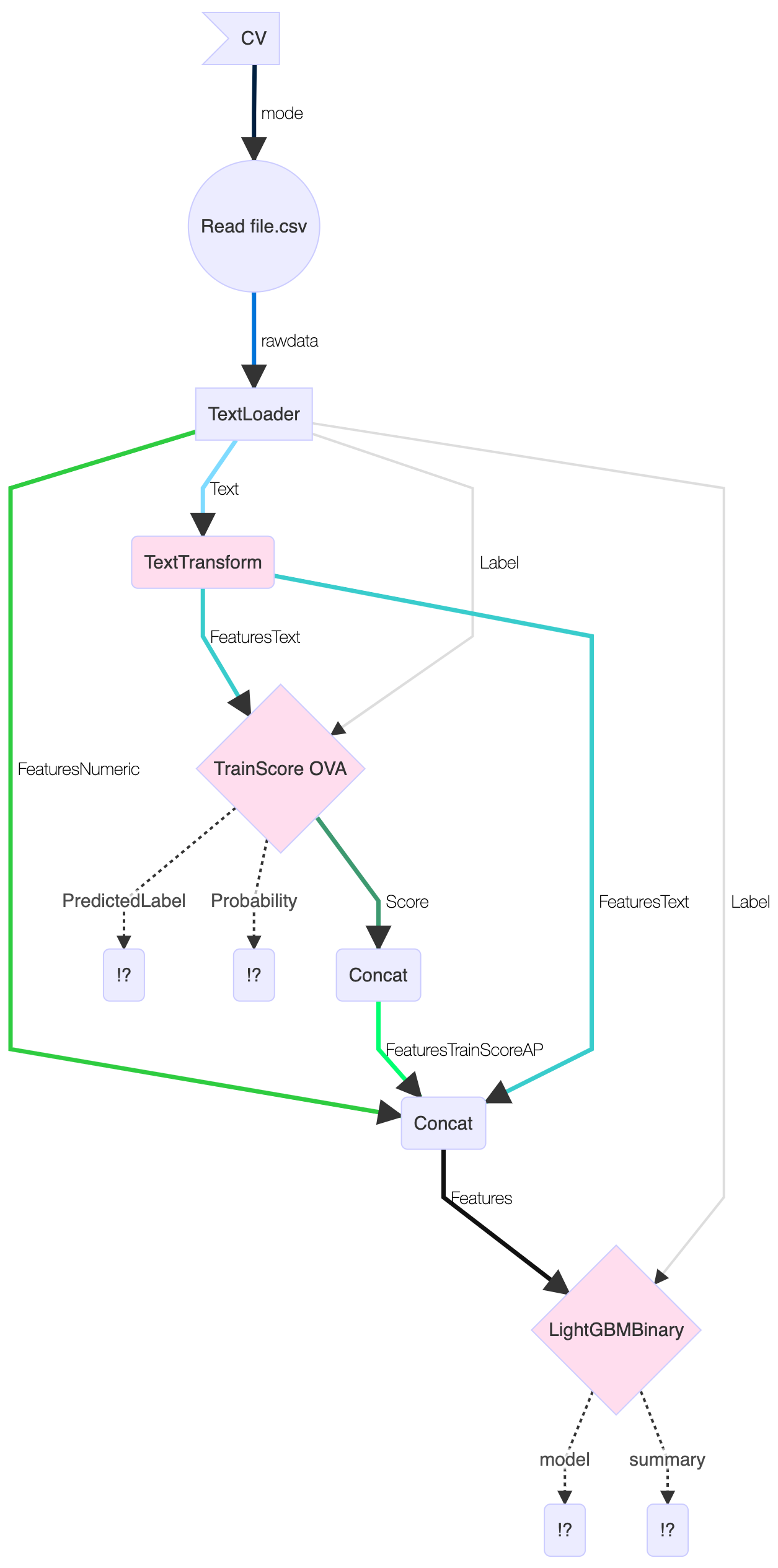 Cannot Use Learnerfeatureselectiontransform Due To Does Not Derive From Microsoft Ml Itrainer