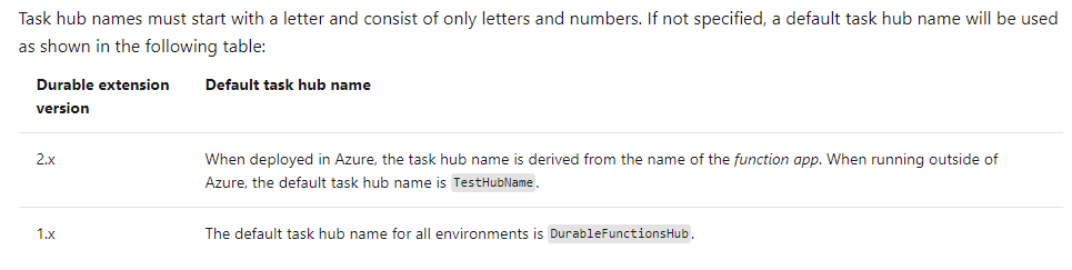 Orchestration instances stuck in pending status for too long · Issue #1628 · Azure/azure ...