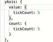 Fix: 发现在双轴图中左右Y轴，使用相同tickCount时左右Y轴刻度无法对齐 · Issue #2355 · antvis/G2Plot · GitHub