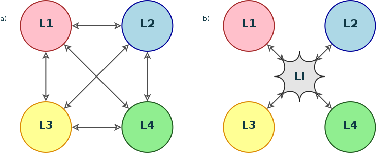 GitHub - DAPSI-IDISS/semantic-crosswalk-editor: Editor to improve Data Interoperability by ...