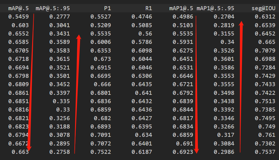 YOLOv7 with decoupled TAL head???? · Issue #1330 · WongKinYiu/yolov7 · GitHub