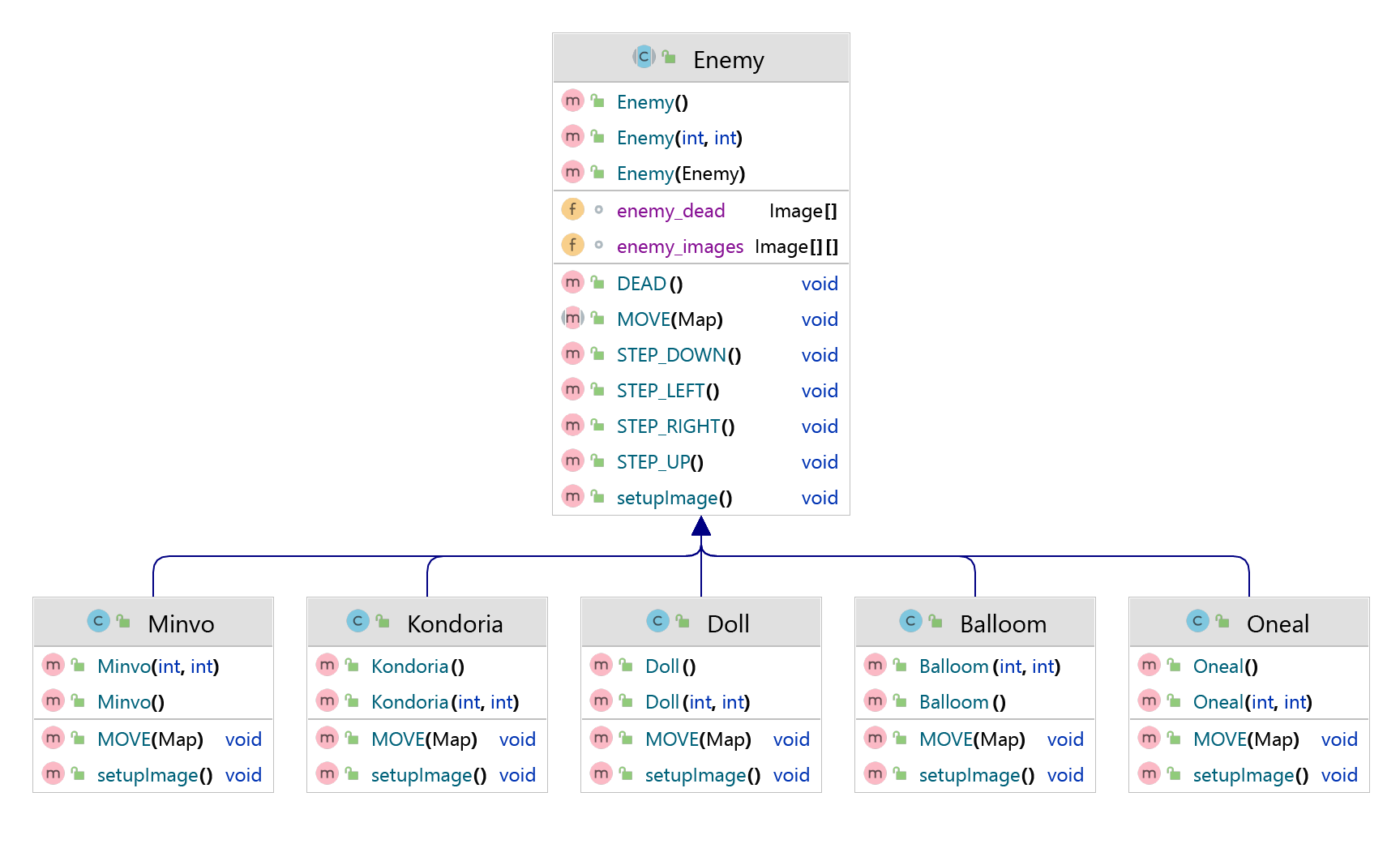 GitHub - minhha-lehoang/bomberman: OOP's Game Bomberman