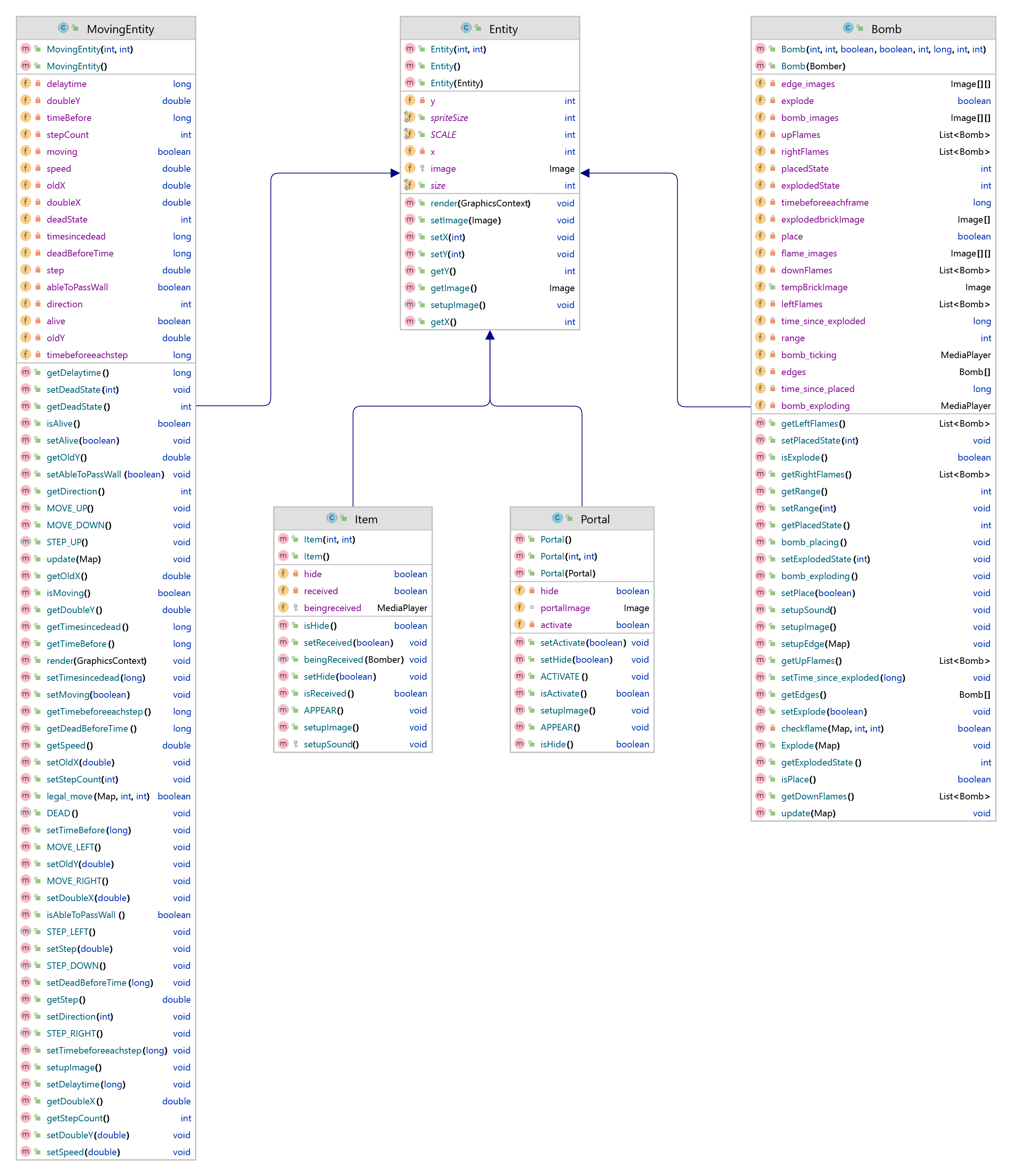 GitHub - minhha-lehoang/bomberman: OOP's Game Bomberman