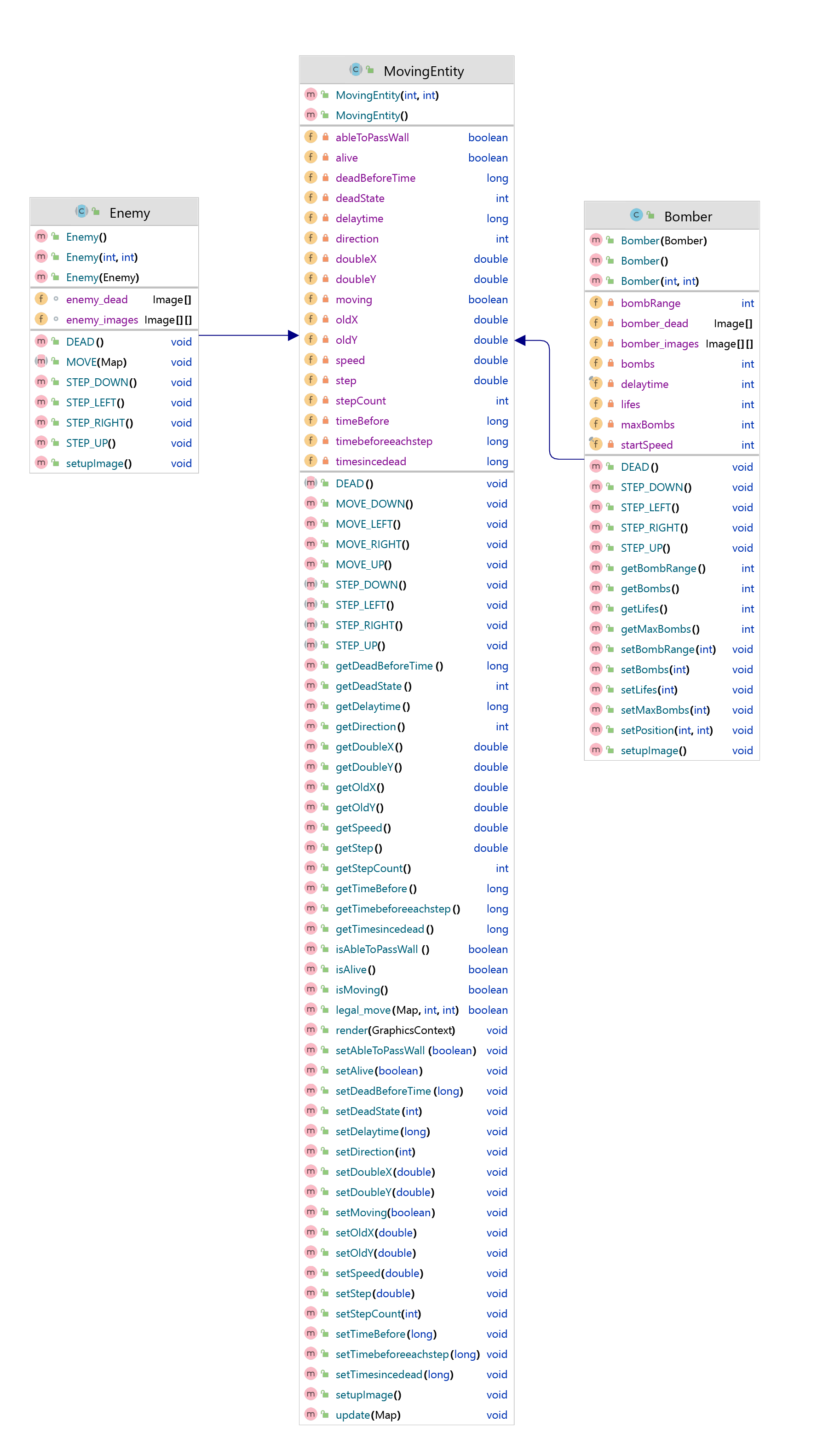 GitHub - minhha-lehoang/bomberman: OOP's Game Bomberman