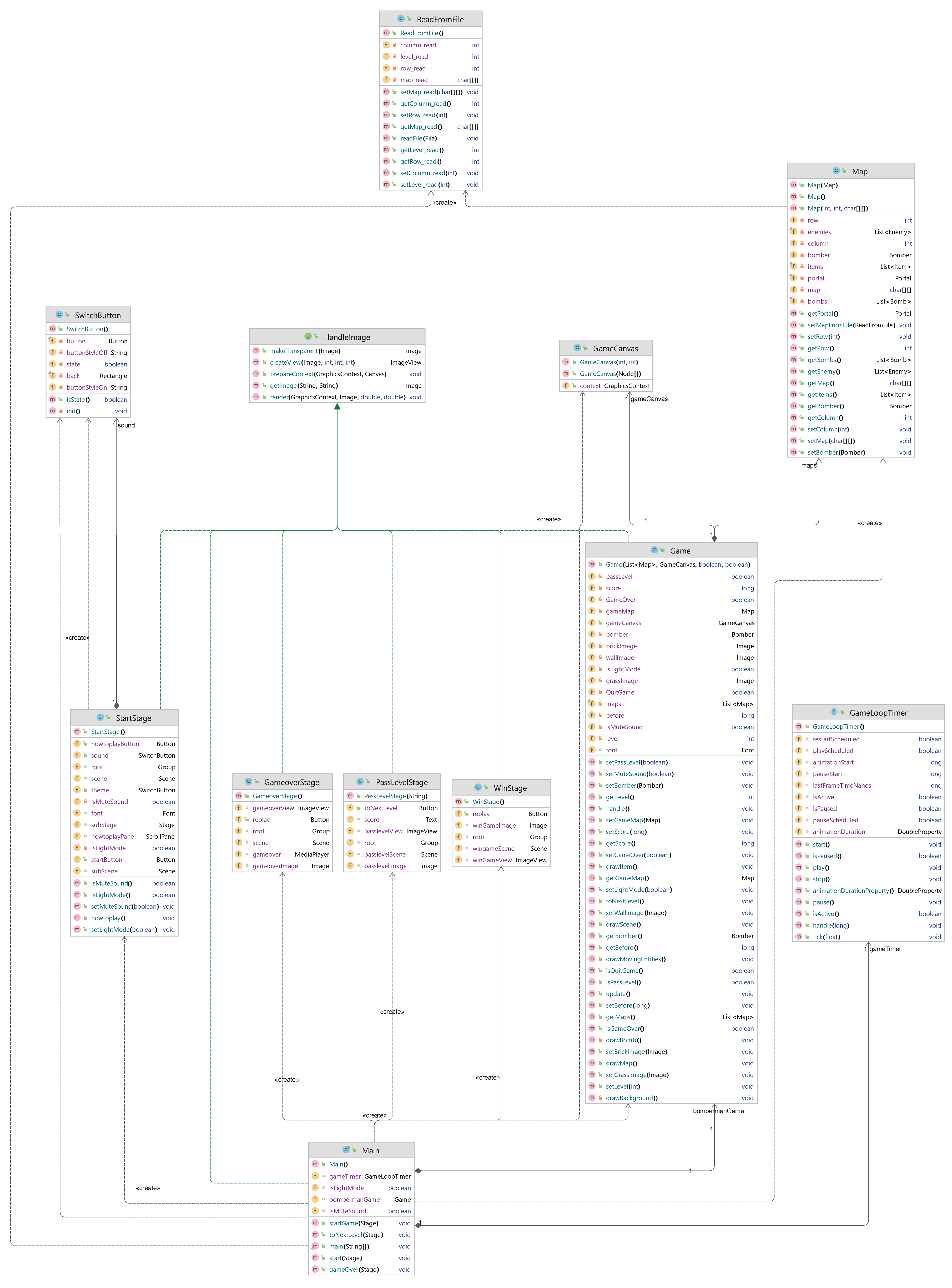 GitHub - minhha-lehoang/bomberman: OOP's Game Bomberman