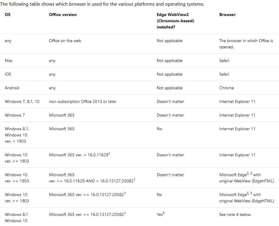 Broken Table (ja-jp) · Issue #2262 · OfficeDev/office-js-docs-pr · GitHub