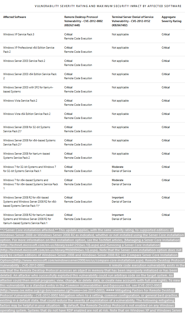 Broken Table (MS12-020) · Issue #3230 · MicrosoftDocs/feedback · GitHub