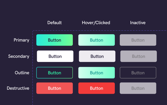 Component > Button · Issue #100 · nwplus/admin · GitHub