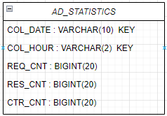 GitHub - GimTaeGyun/toyProject-adStatistics-api: 광고 통계 플랫폼 API